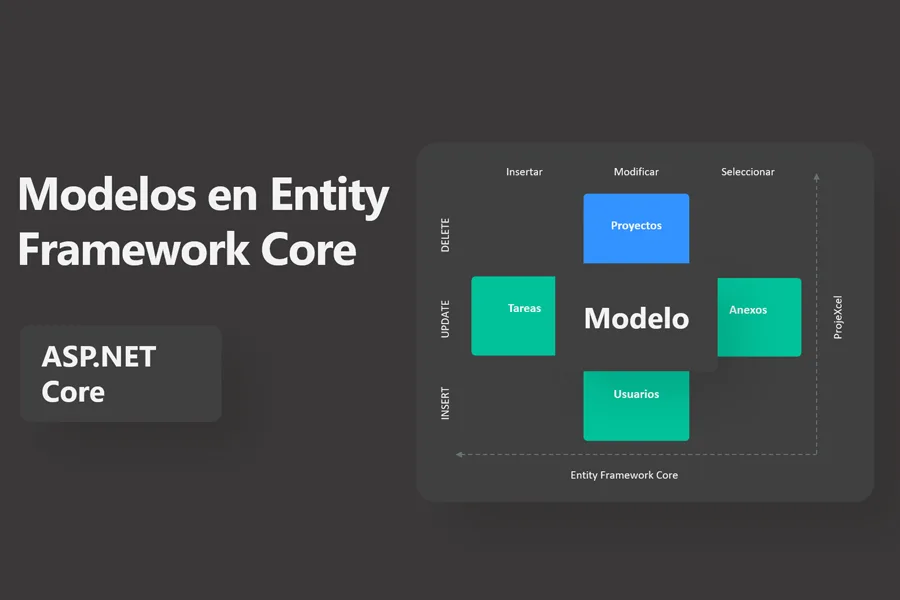 Modelos en Entity Framework Core: La clave para una base de datos potente | Estrada Web Group